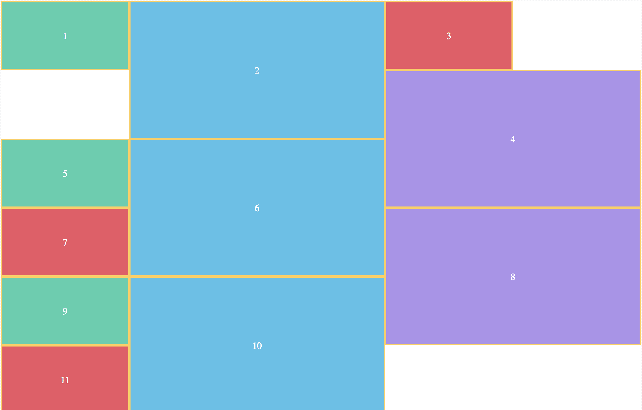 สร้าง UI แบบ Masonry ด้วย Flexbox, Multi-Columns Layout และ CSS Grid Layout