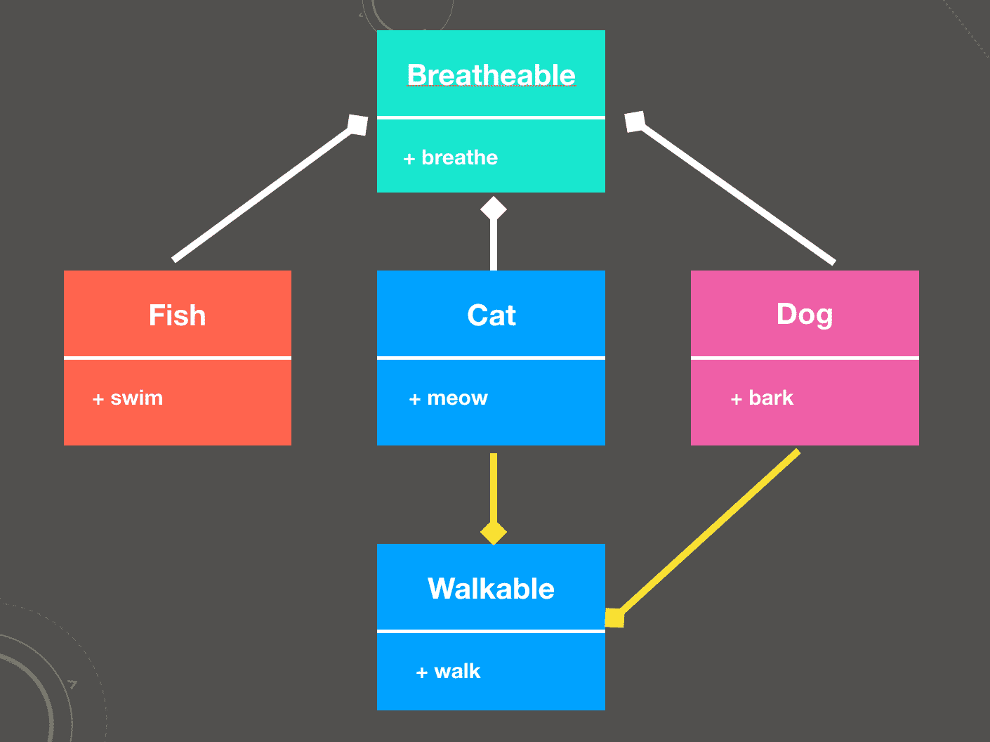 [Design Pattern#3] รู้จัก Composition over Inheritance หลักการออกแบบ ...