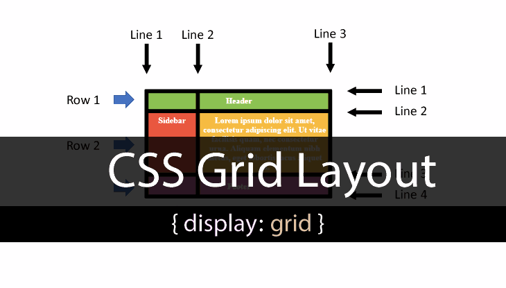 CSS Grid Layout คืออะไร? รู้จักมาตรฐานการออกแบบเลย์เอาท์ใน 2 มิติกันเถอะ!